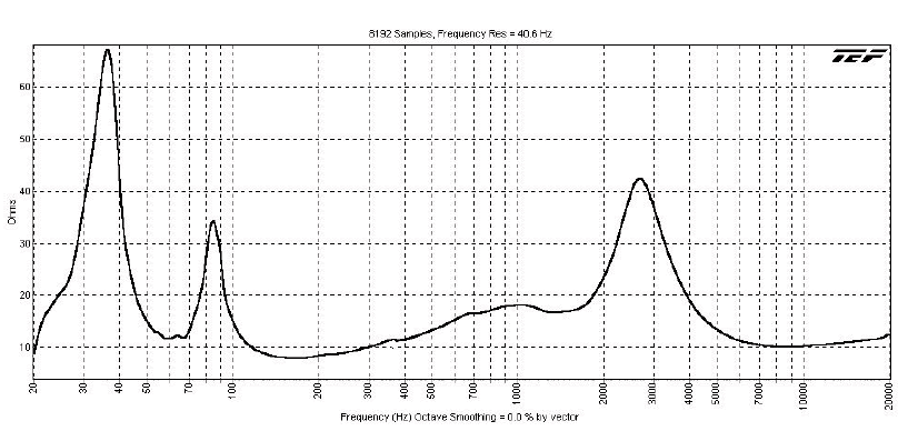 Design B&C Speakers F151A