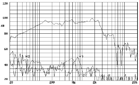 Haut-parleur Beyma 112NdW, 8 ohm, 12 pouce