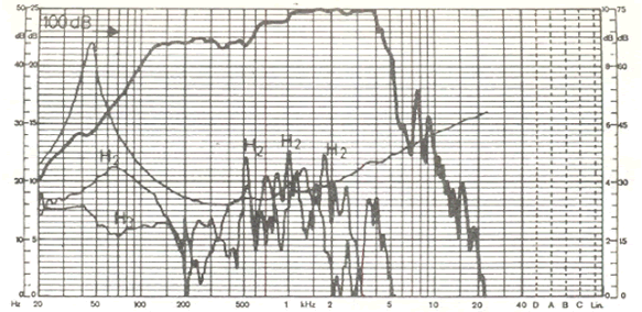 Haut-parleur Beyma 12G300, 8 ohm, 12 pouce