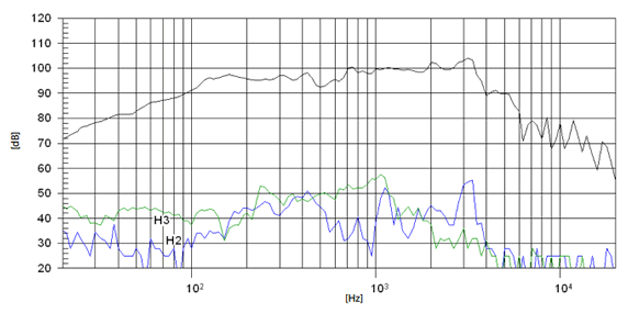 Haut-parleur Beyma 12P80Fe, 8 ohm, 12 pouce