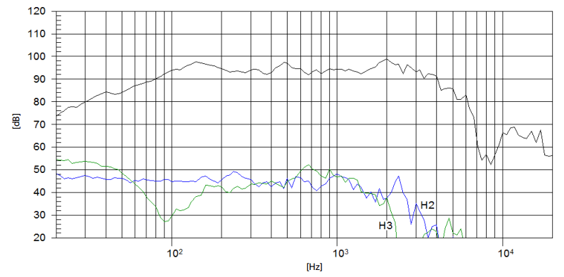 Haut-parleur Beyma SM-112/N, 8 ohm, 12 pouce