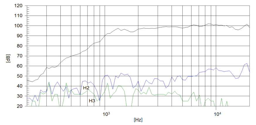 Tweeter AMT Beyma TPL150, Silver, 8 ohm, face 160 x 130 mm
