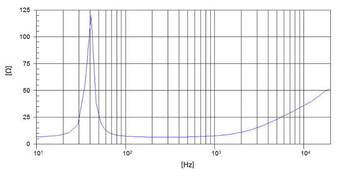 Haut-parleur Beyma SM-112/N, 8 ohm, 12 pouce