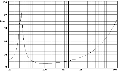 Haut-parleur Beyma SM-112/W, 8 ohm, 12 pouce