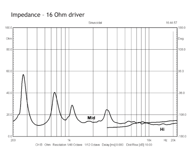 Compression coaxial à guide d'onde BMS 4508ND, 16+16 ohm, 8 pouce