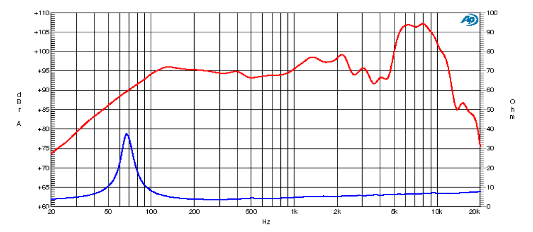 Haut-parleur bicône Ciare CH201, 4 ohm, 10 pouce