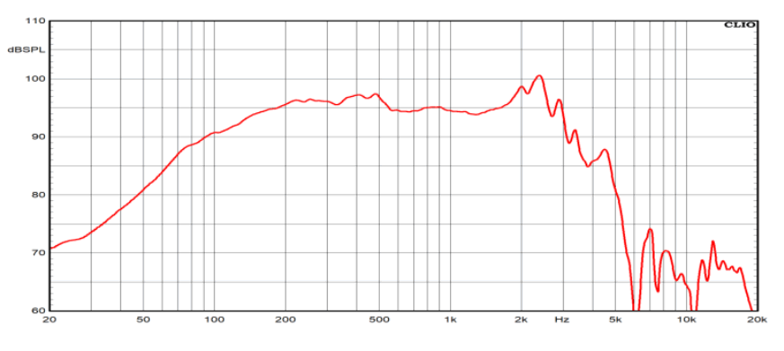 Haut-parleur Ciare PWA12.75, 8 ohm, 12 pouce