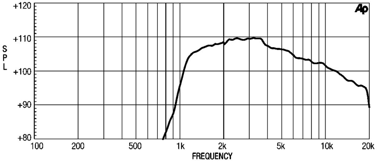 Moteur d'aigu avec pavillon 18 Sound XD110, 8 ohm