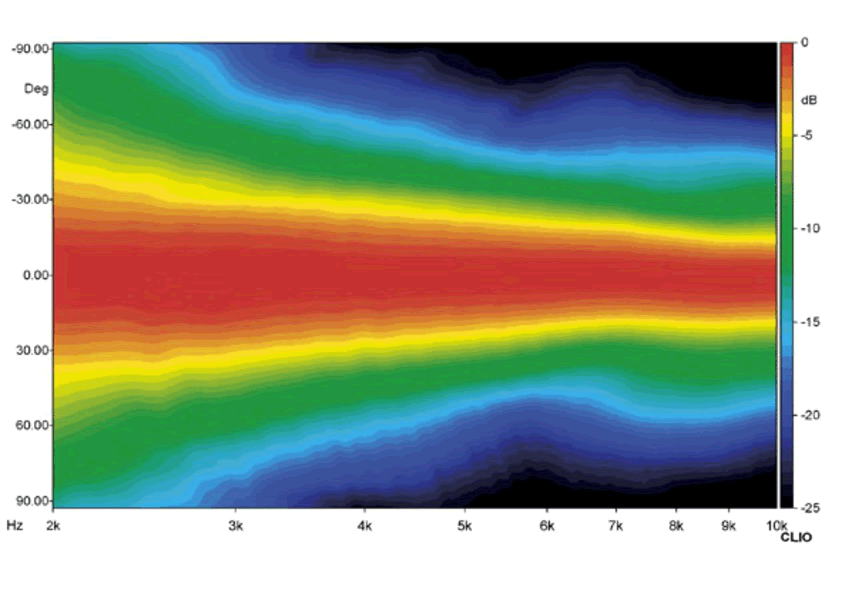 Moteur d'aigu avec pavillon 18 Sound XD110, 8 ohm
