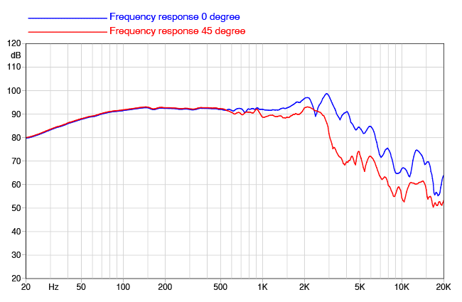 Haut-parleur FaitalPRO 10RS430, 8 ohm, 10 pouce