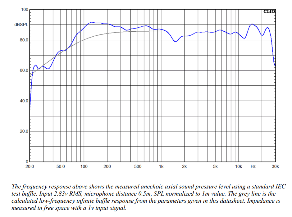 Paire de haut-parleurs large-bande MarkAudio CHN-40P (MICA), 8 ohm, 78. ...