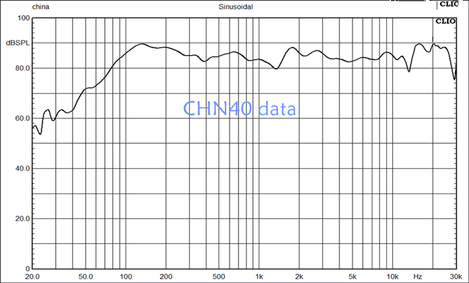 Paire de haut-parleurs large-bande MarkAudio CHN-40 (SILVER), 8 ohm, 78 ...
