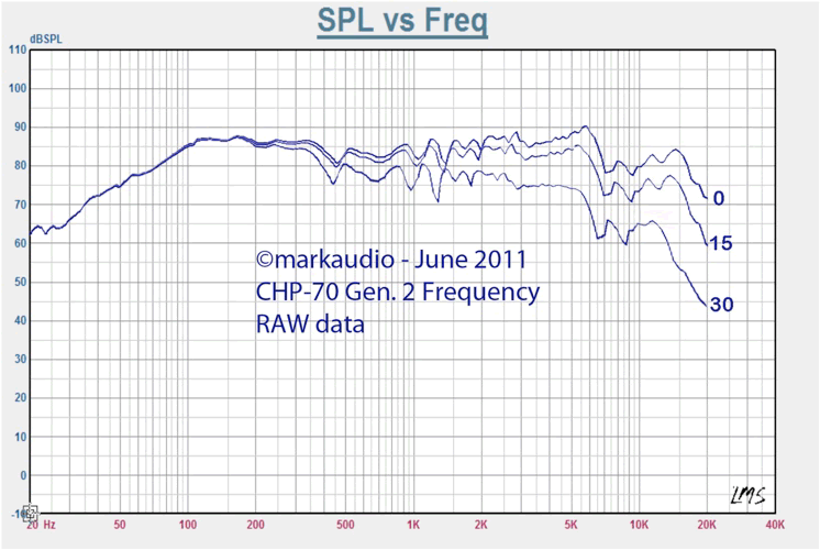Paire de haut-parleurs large-bande MarkAudio CHP-70 (gen.2) (BLACK), 8 ohm, 124 mm