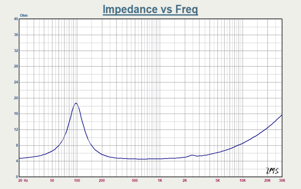 Paire de haut-parleurs large-bande MarkAudio Alpair 5.3 (GREY), 4 ohm ...