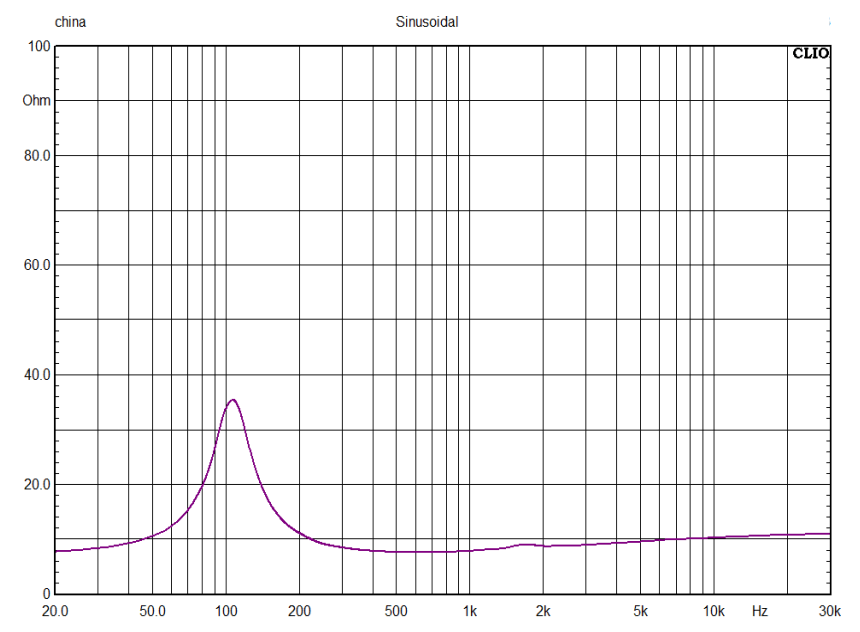 Paire de haut-parleurs large-bande MarkAudio CHN-40P (MICA), 8 ohm, 78. ...