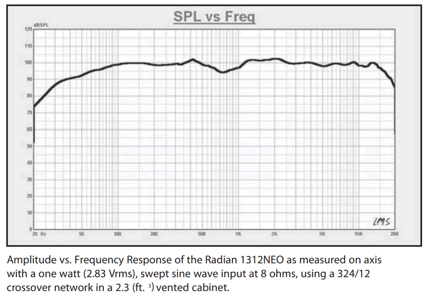 Haut-parleur coaxial Radian 5312Neo, 8+8 ohm, 12 pouce